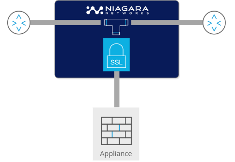 SSL TLS Decryption